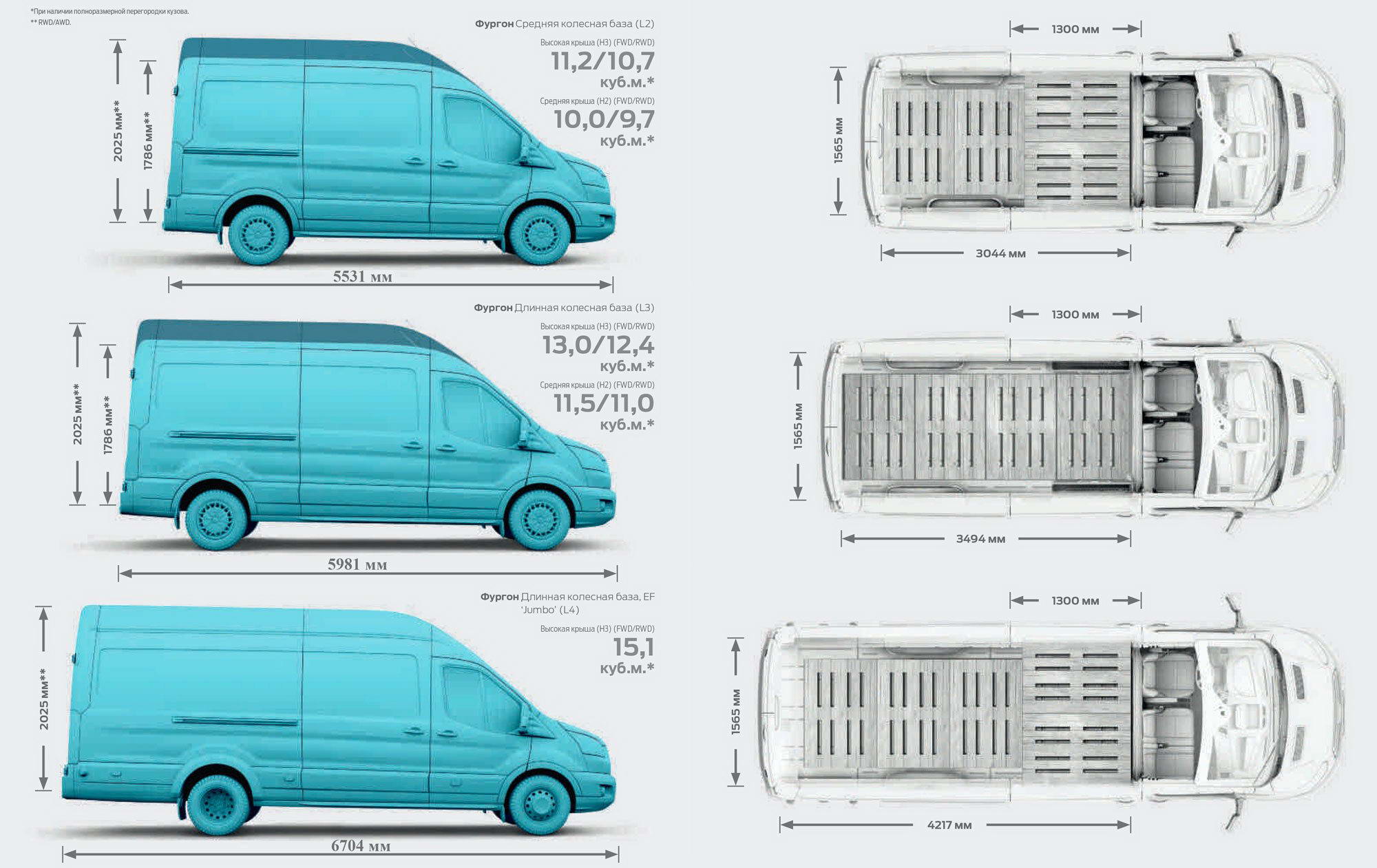 Ford Transit Specifications Photos Videos Overview Of All Generations